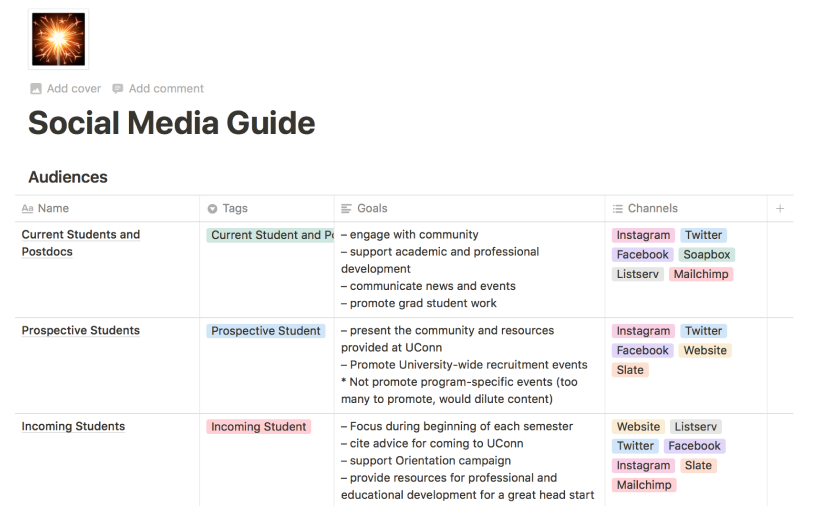 University of Connecticut Graduate School Social Media
